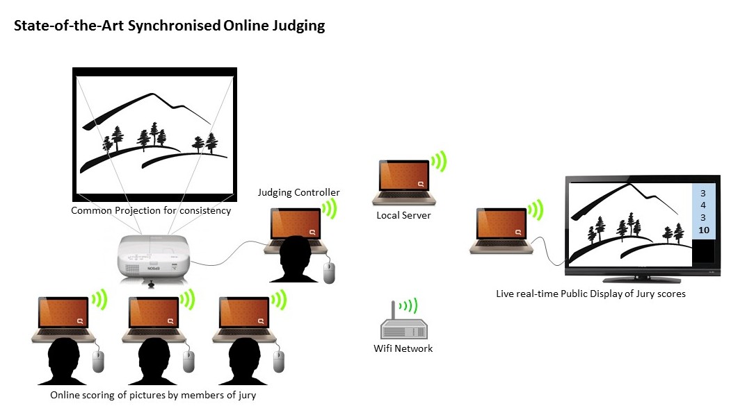 Judging Completed for YPS 34th All India Digital Salon of Photography ...